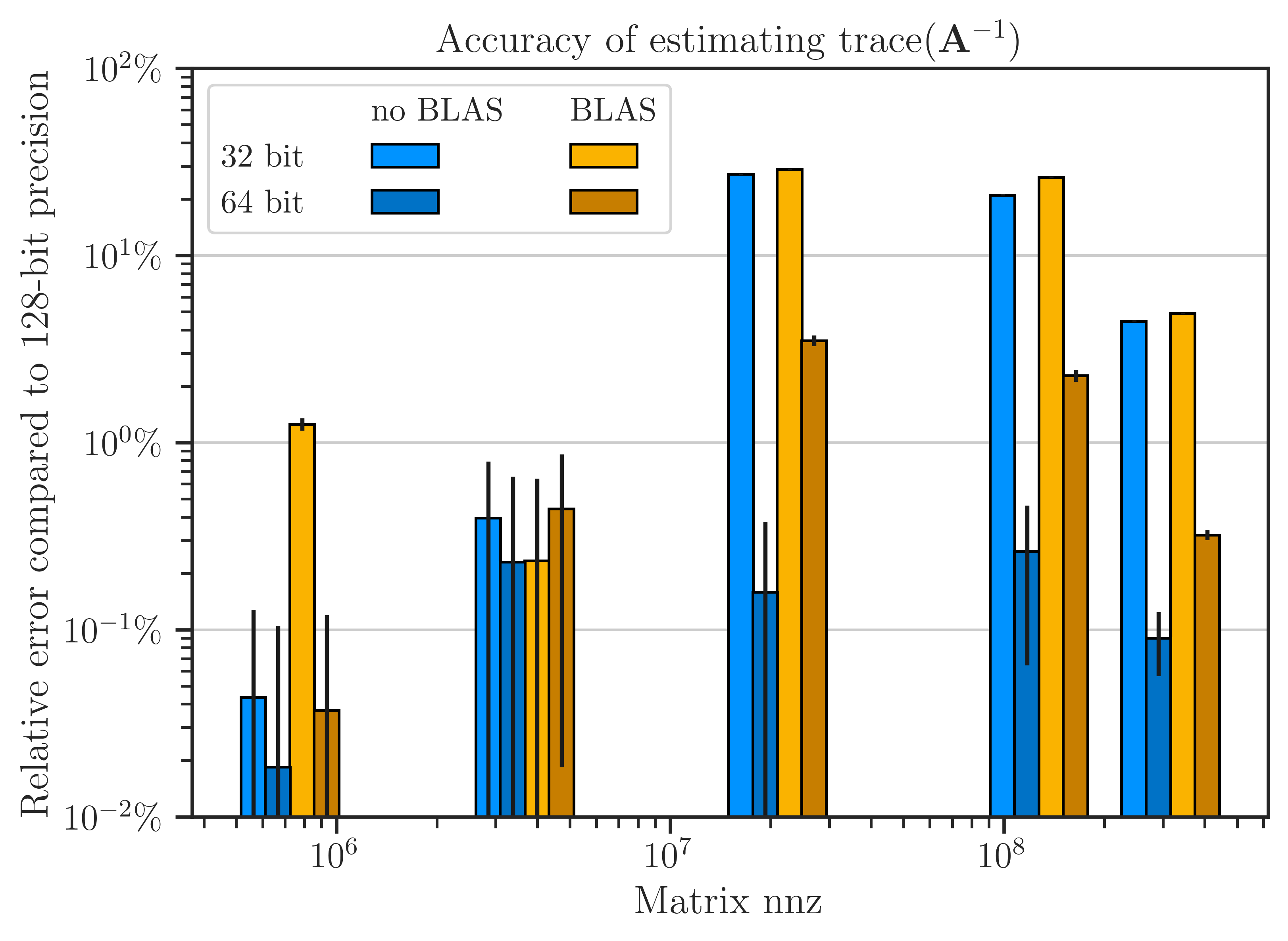 Comparison Of Performance With And Without Openblas — Pyrand Manual 0634