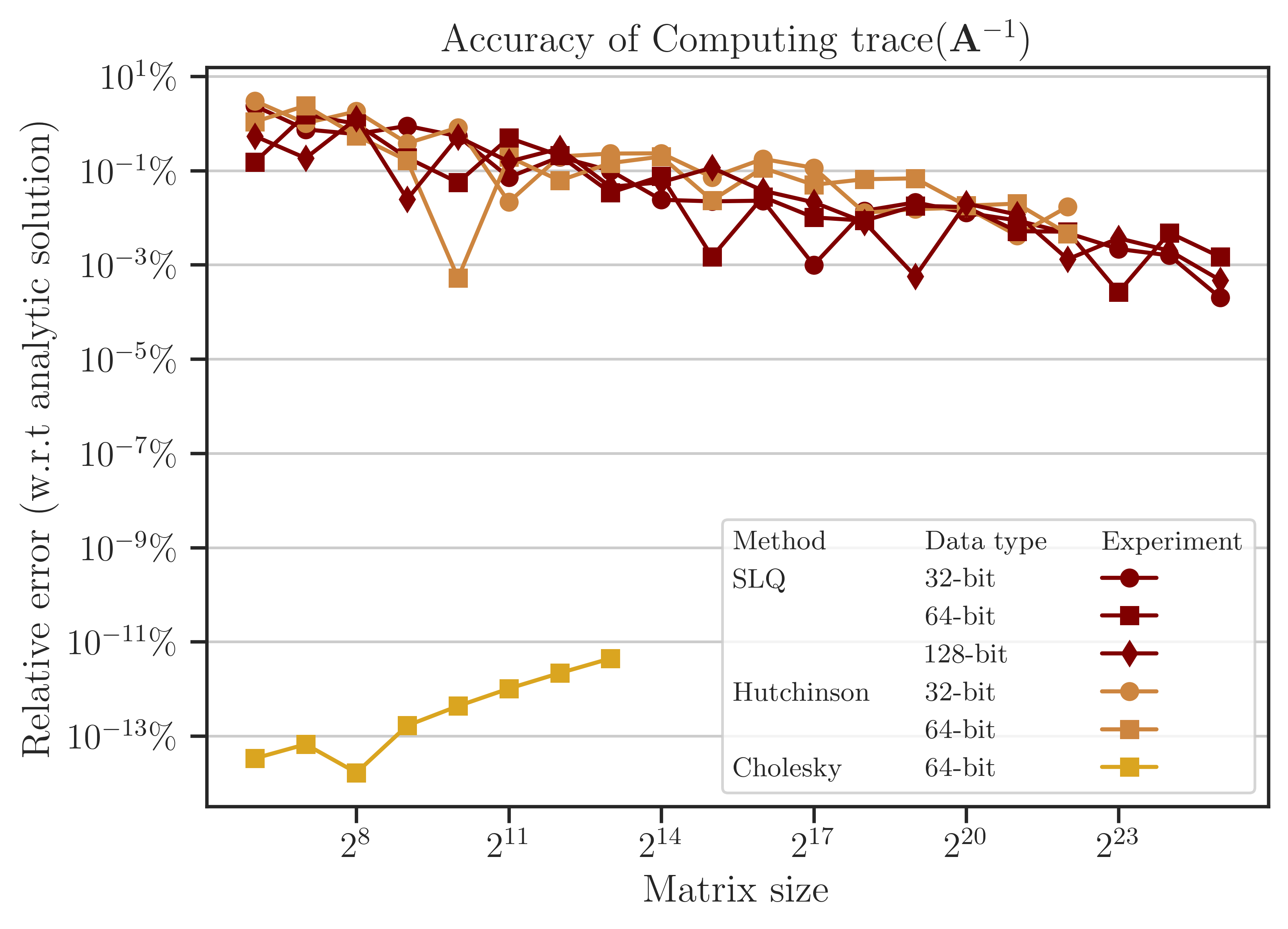 Comparison Of Randomized Algorithms — Pyrand Manual 3670